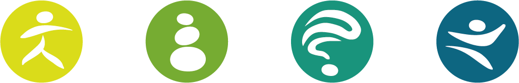 KYN-methode | Kynergie